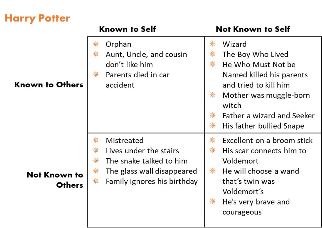 Power of magical Word Awareness Deep Dive Elite Dragon Knowledge